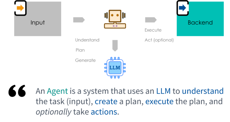 LLM Agents under the covers : part-1 – A Cloud Fan